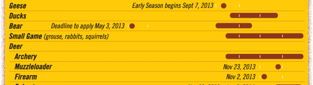 hunting-chart - Wigwam Resort